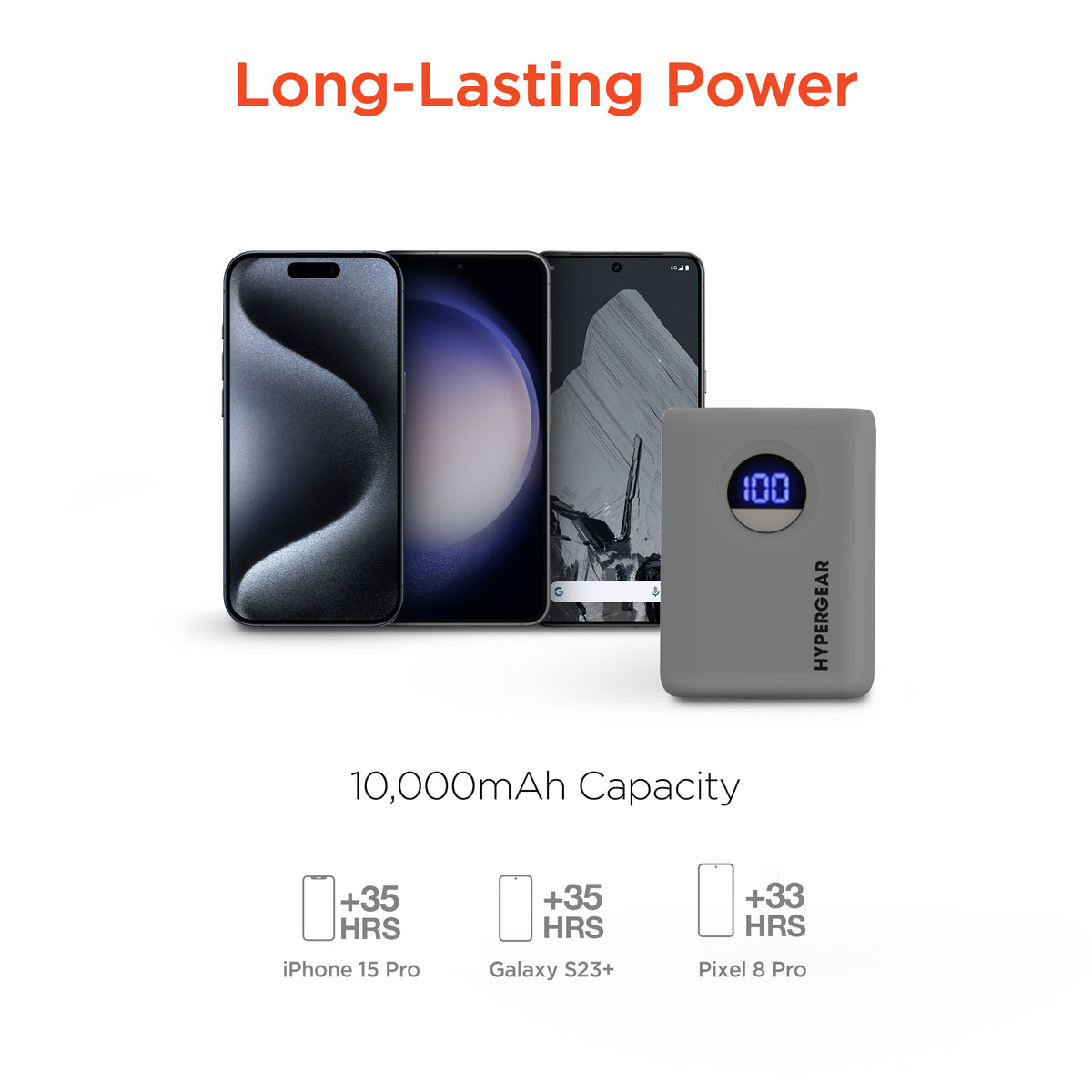 10,000mAh | Power Pack Pro Fast Charge Power Bank with 20W USB-C PD PP ...