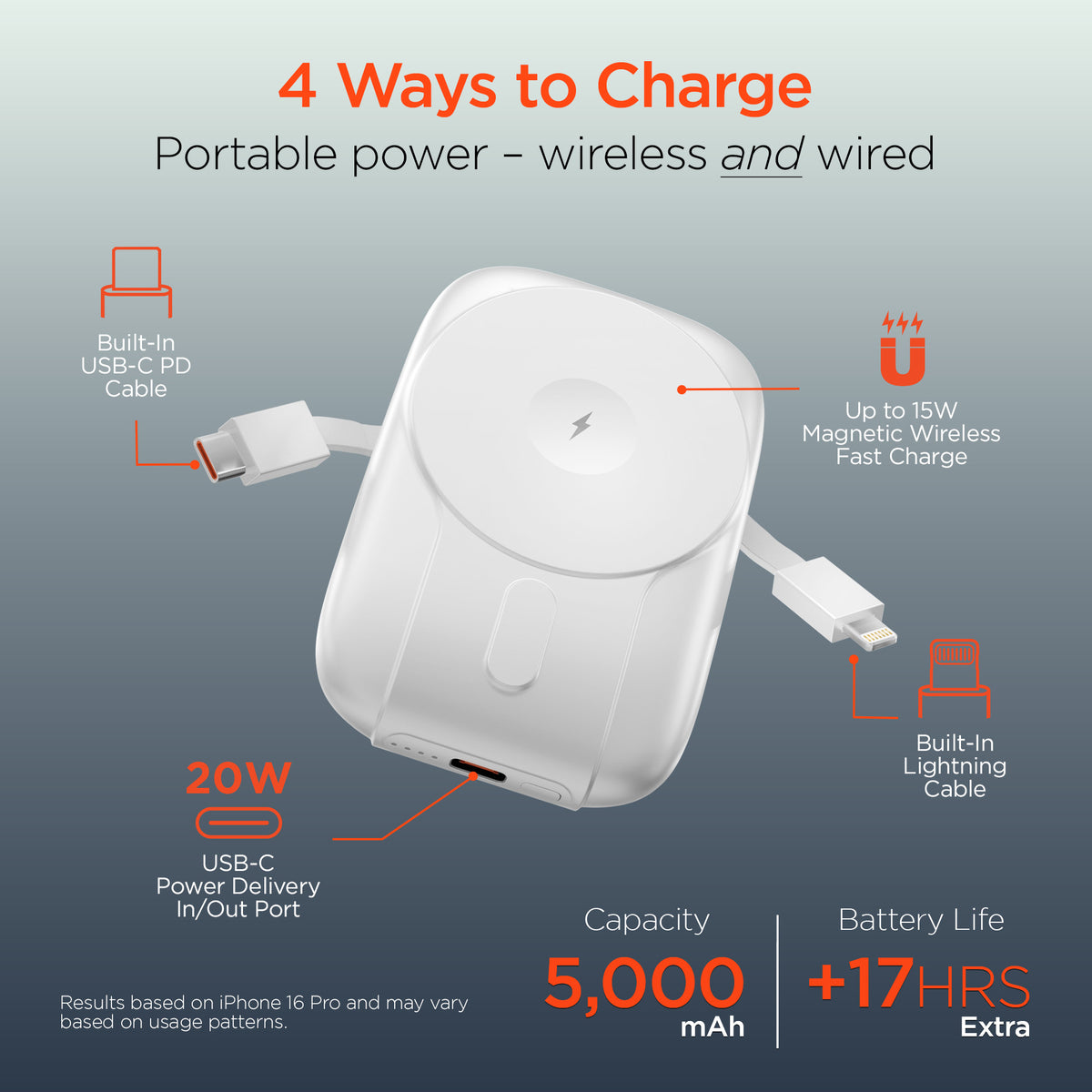 5,000mAh | Mag Grip Go Magnetic Wireless Fast Charge Power Bank with B ...